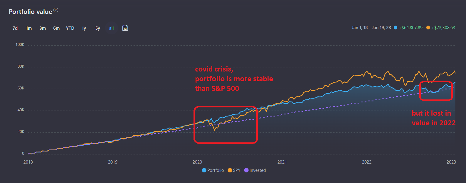 Backtests: why test a portfolio on historical data
