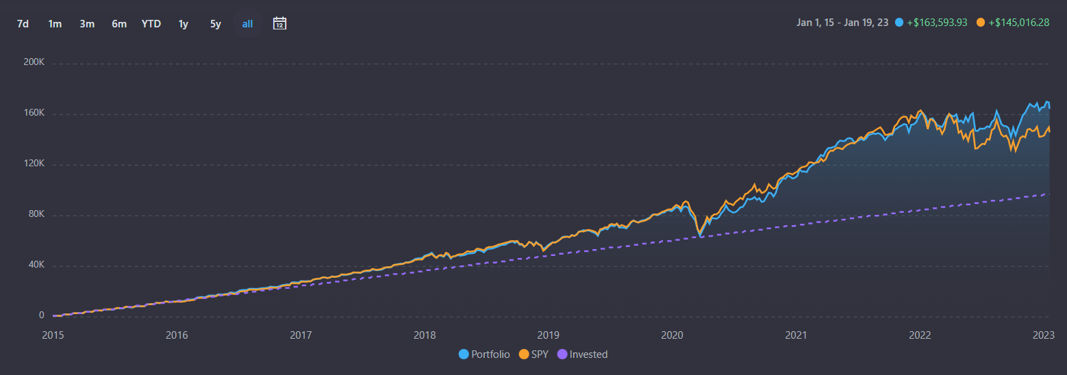 Backtests: why test a portfolio on historical data