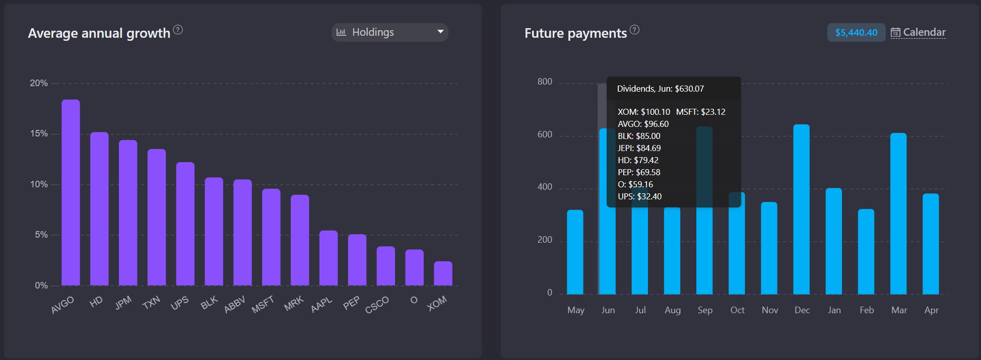 Investing Dividend Payment Date Calendar Tracker & Dividend Stocks Planner | Free Trial