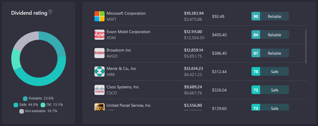 Best Dividend Tracker Watch & Dividend Investing Calculator for ...