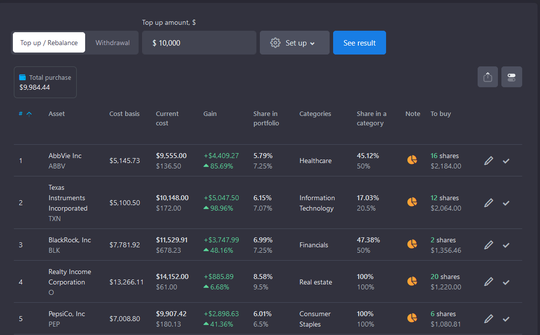 Investment Portfolio Performance Tracker | Best Free Trial Website