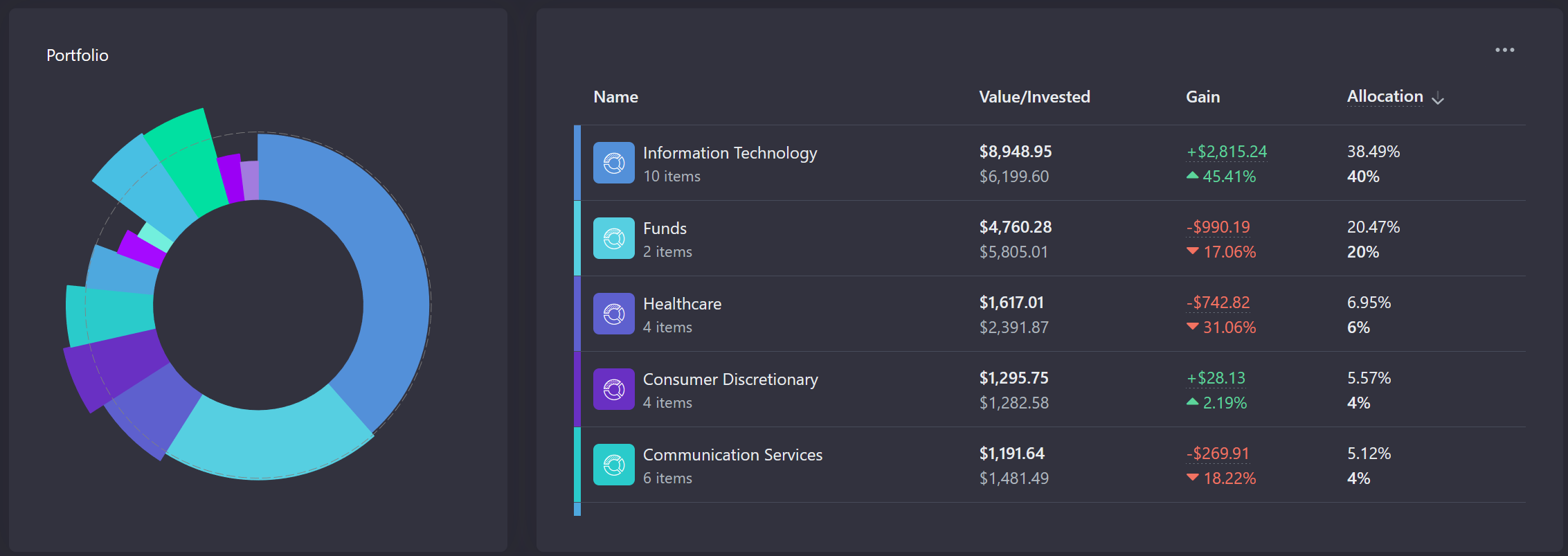 Investment Portfolio Performance Tracker | Best Free Trial Website