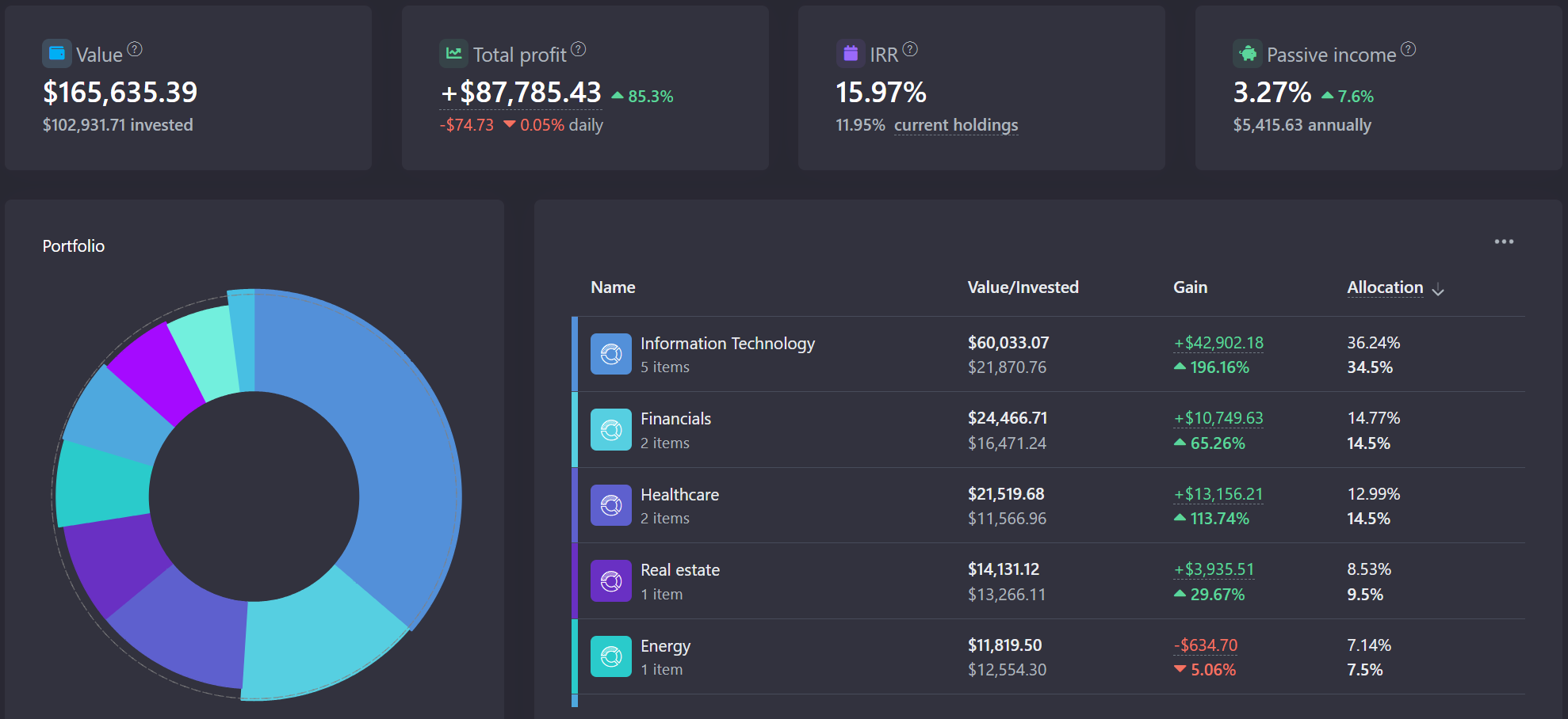 Stock Portfolio Tracker Software Real-Time & Live Stock Investing ...