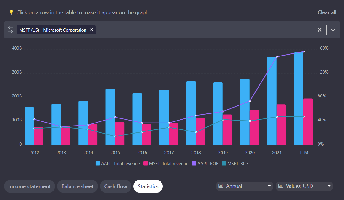 Introduction to Snowball Analytics