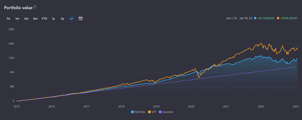 Portfolio Lab: how does it work?