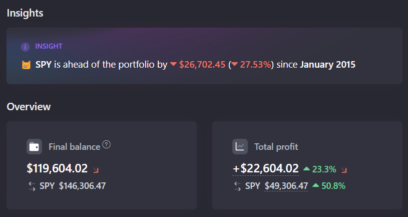 Portfolio Lab: how does it work?