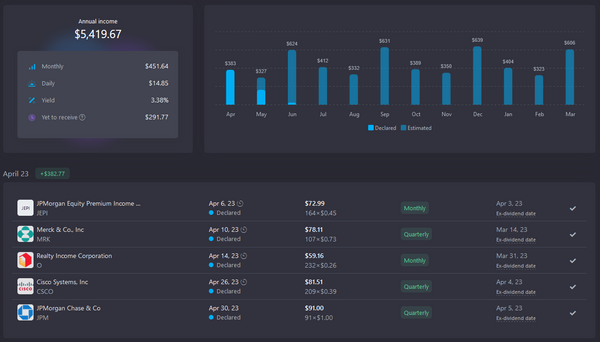 Investing Dividend Payment Date Calendar Tracker & Dividend Stocks Planner | Free Trial